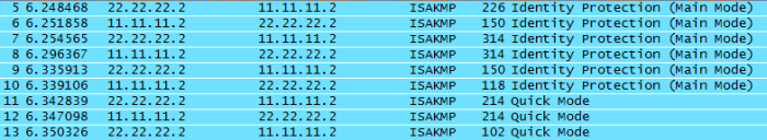IKE main mode, aggressive mode, & phase 2. | CCIE or Null!