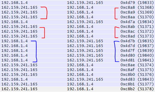 Wireshark Loop Identification | CCIE or Null!
